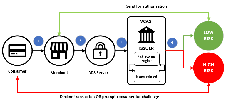 Monavate Card Management